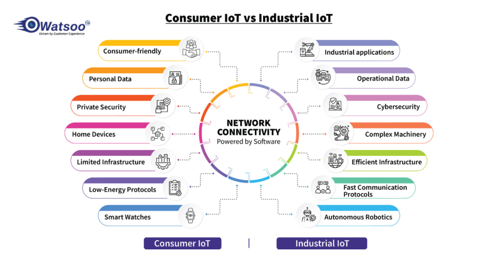 What is the Difference Between IoT and IIoT in 2025