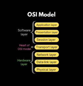 Exploring IoT Architecture: Layers, Components, M2M and Diagrams - watsoo